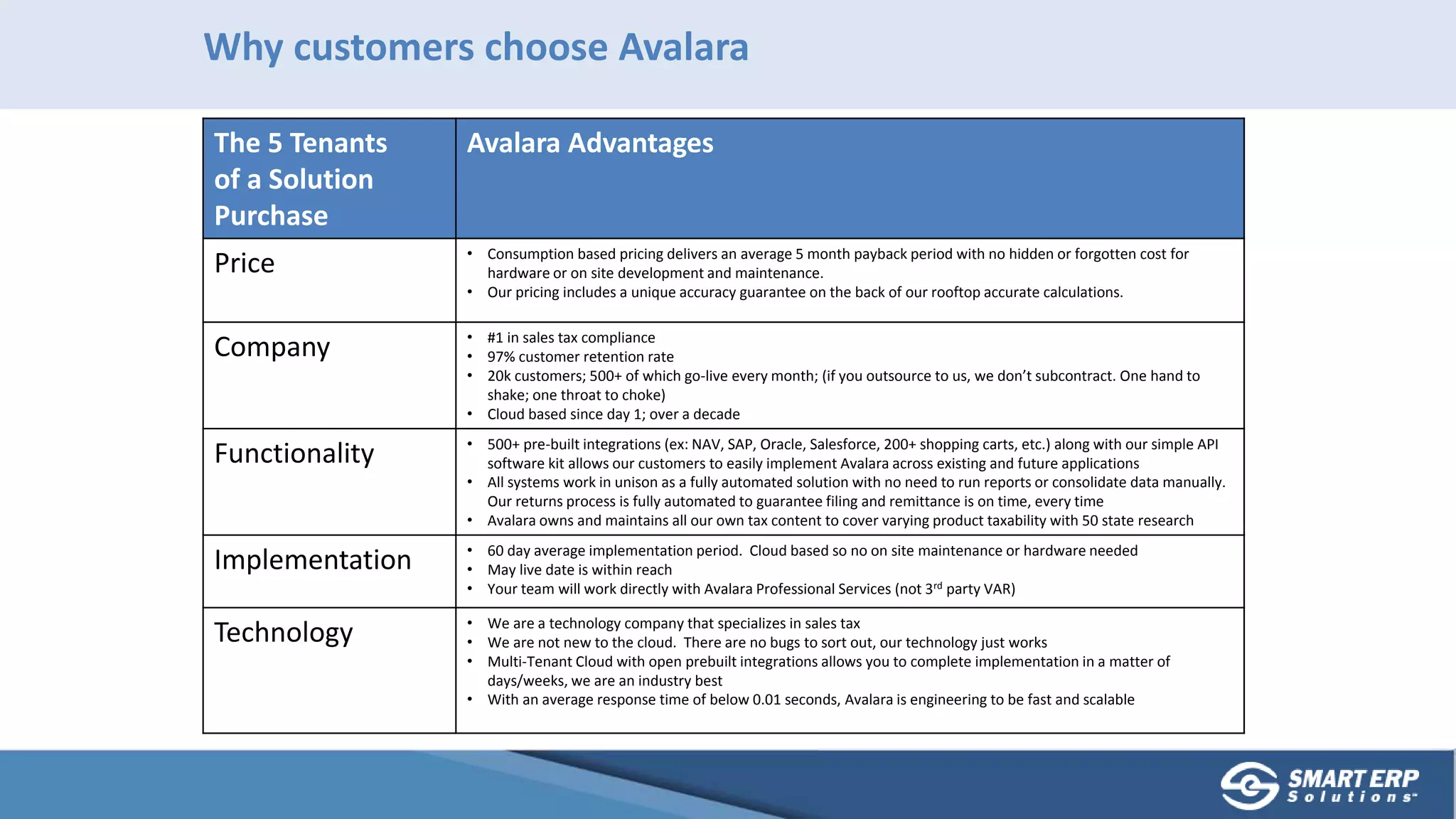 Avalara AvaTax Integration | PPTX