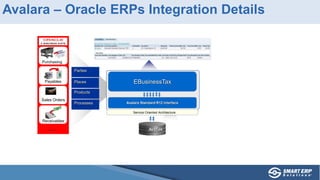 Avalara AvaTax Integration | PPTX