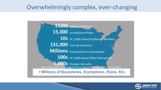 Avalara AvaTax Integration | PPTX