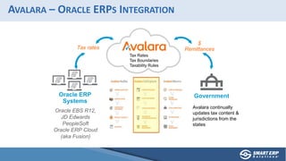 Avalara AvaTax Integration | PPTX