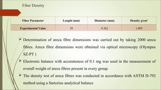 Raghu Final ppt natural fiber reinforced composites .ppt