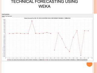 Raghul.c economics | PPTX