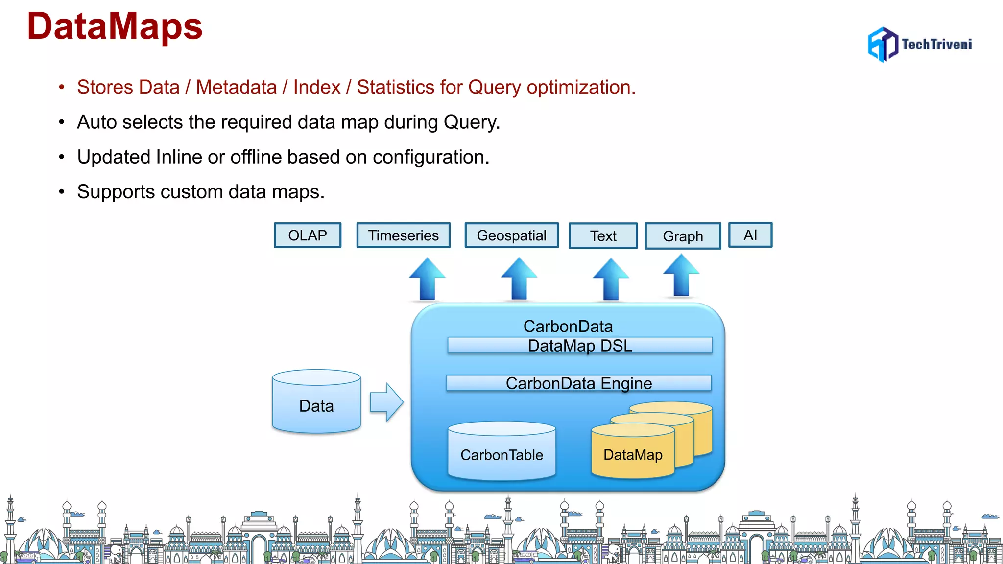 Apache CarbonData+Spark to realize data convergence and Unified high performance Data Analytics ...