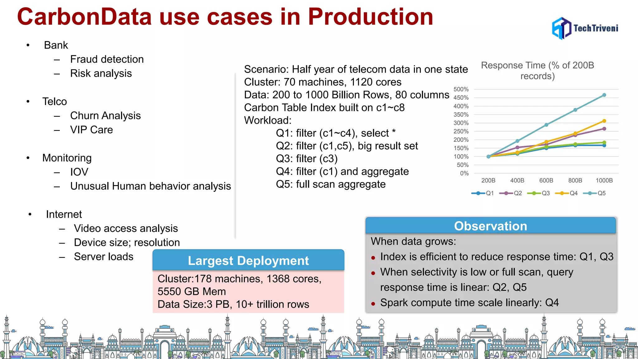 Apache CarbonData+Spark to realize data convergence and Unified high performance Data Analytics ...