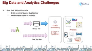 Apache CarbonData+Spark to realize data convergence and Unified high performance Data Analytics ...
