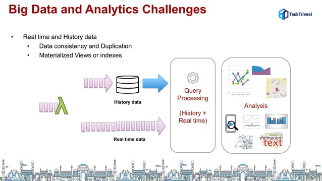 Apache CarbonData+Spark to realize data convergence and Unified high performance Data Analytics ...