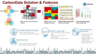 Apache CarbonData+Spark to realize data convergence and Unified high performance Data Analytics ...