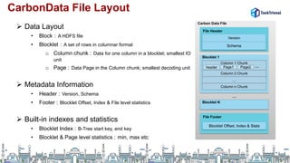 Apache CarbonData+Spark to realize data convergence and Unified high performance Data Analytics ...