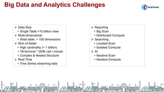 Apache CarbonData+Spark to realize data convergence and Unified high ...