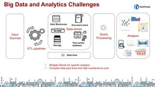 Apache CarbonData+Spark to realize data convergence and Unified high performance Data Analytics ...