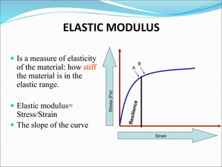 Raghuwar-Mechanical_Properts_of_DM-_Part_1.ppt