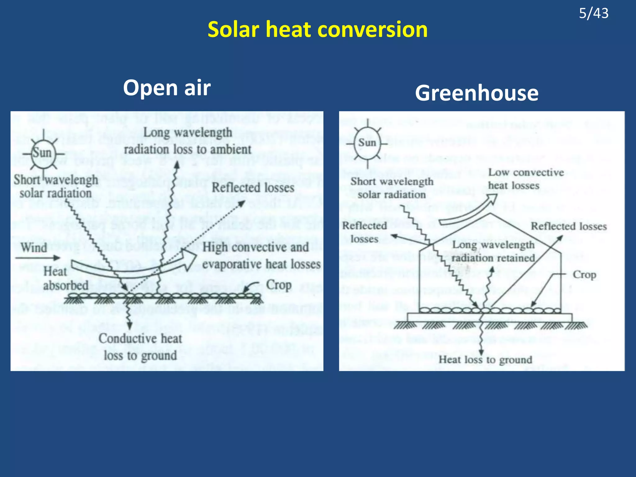 GREENHOUSE TECHNOLOGY & ITS BENEFITS | PPTX