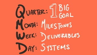 The Difference Between Anything and Everything | PPT