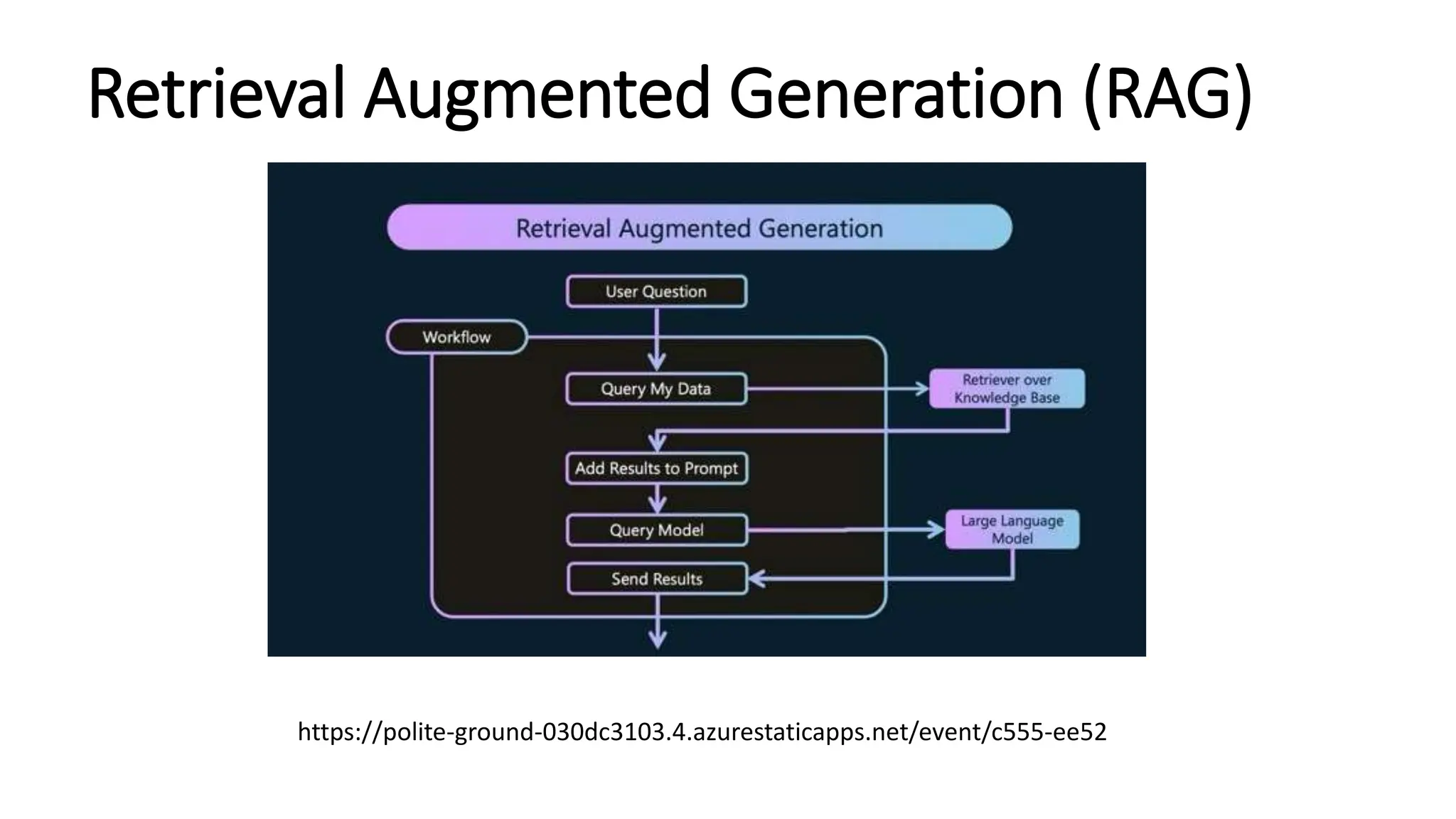 RAG Patterns and Vector Search in Generative AI | PPTX