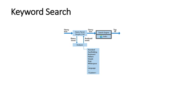 RAG Patterns and Vector Search in Generative AI | PPTX