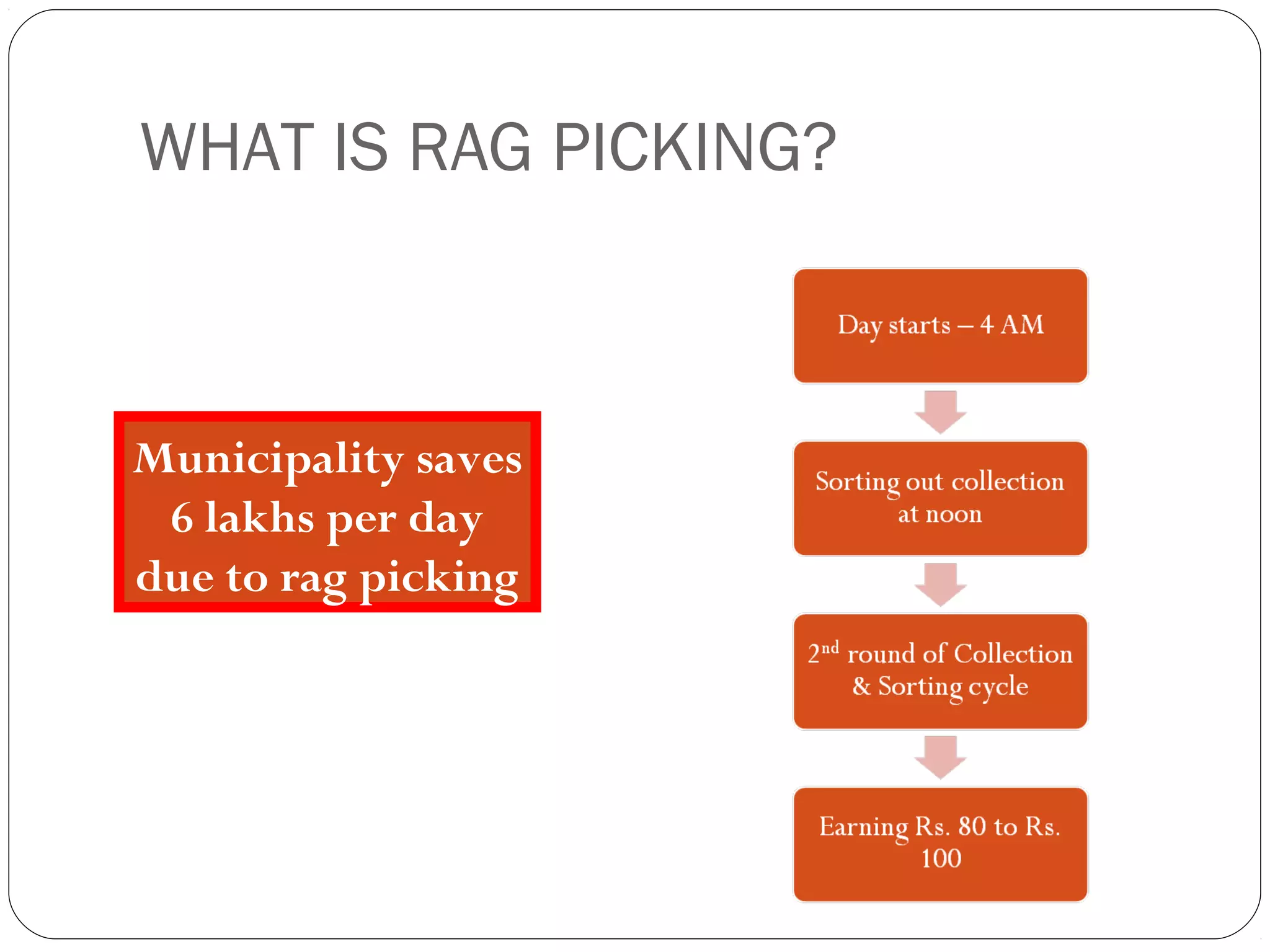 Rag pickers | PPT