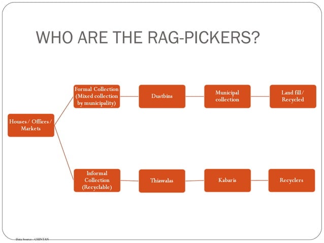 Rag pickers | PPT