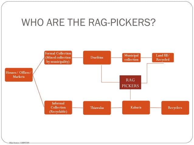 Rag pickers | PPT