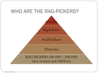 Rag pickers | PPT