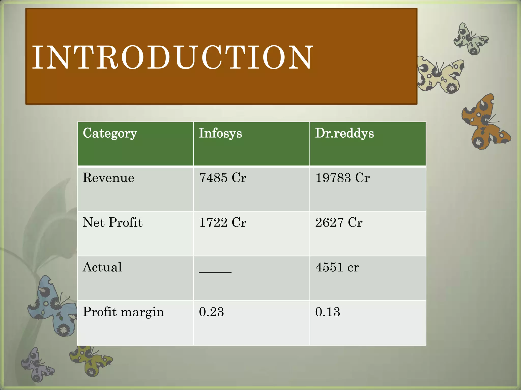 pros & cons Of Pharmaceutical Industry In INDIA-2011 | PPTX ...