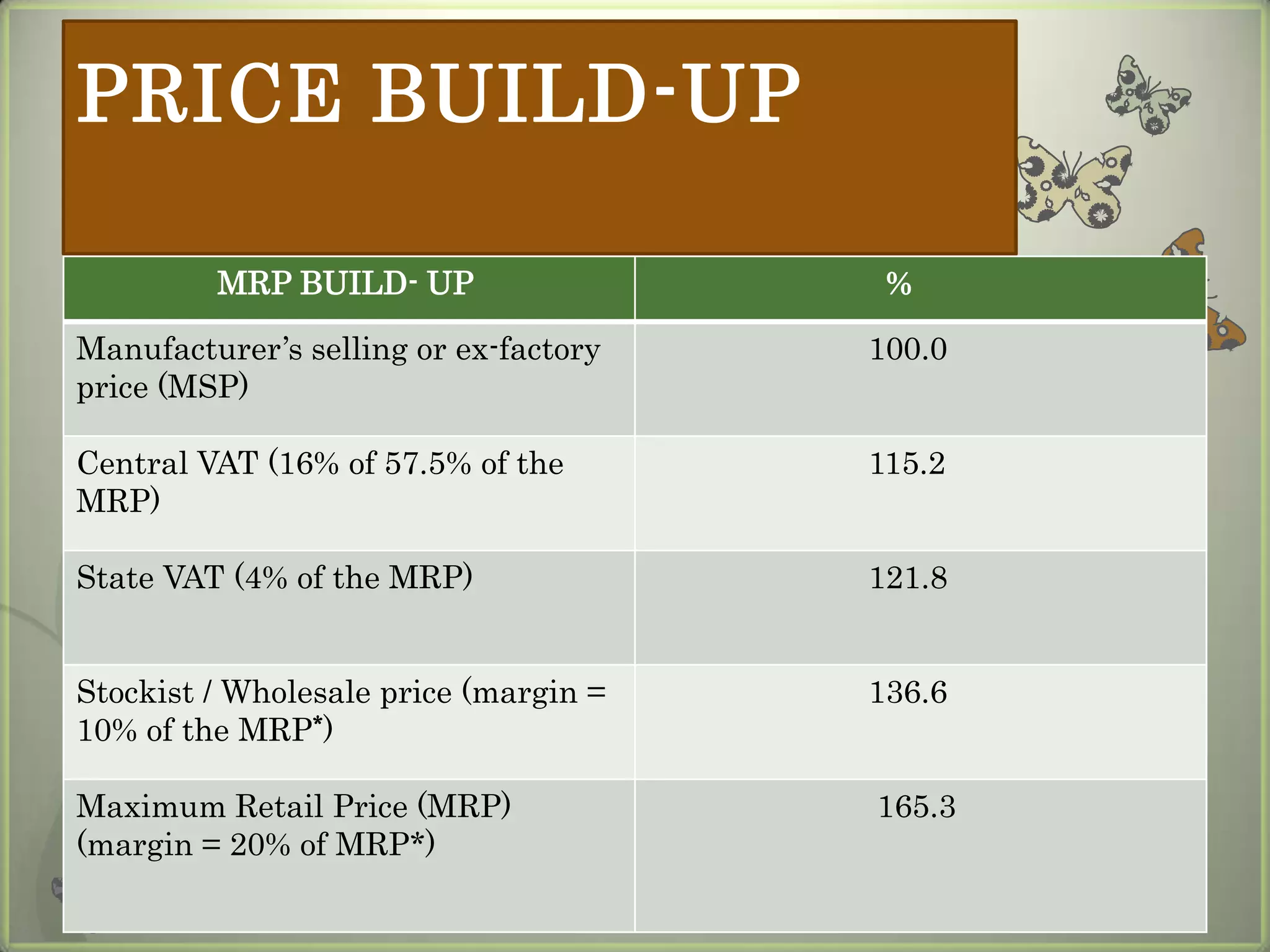 pros & cons Of Pharmaceutical Industry In INDIA-2011 | PPTX ...