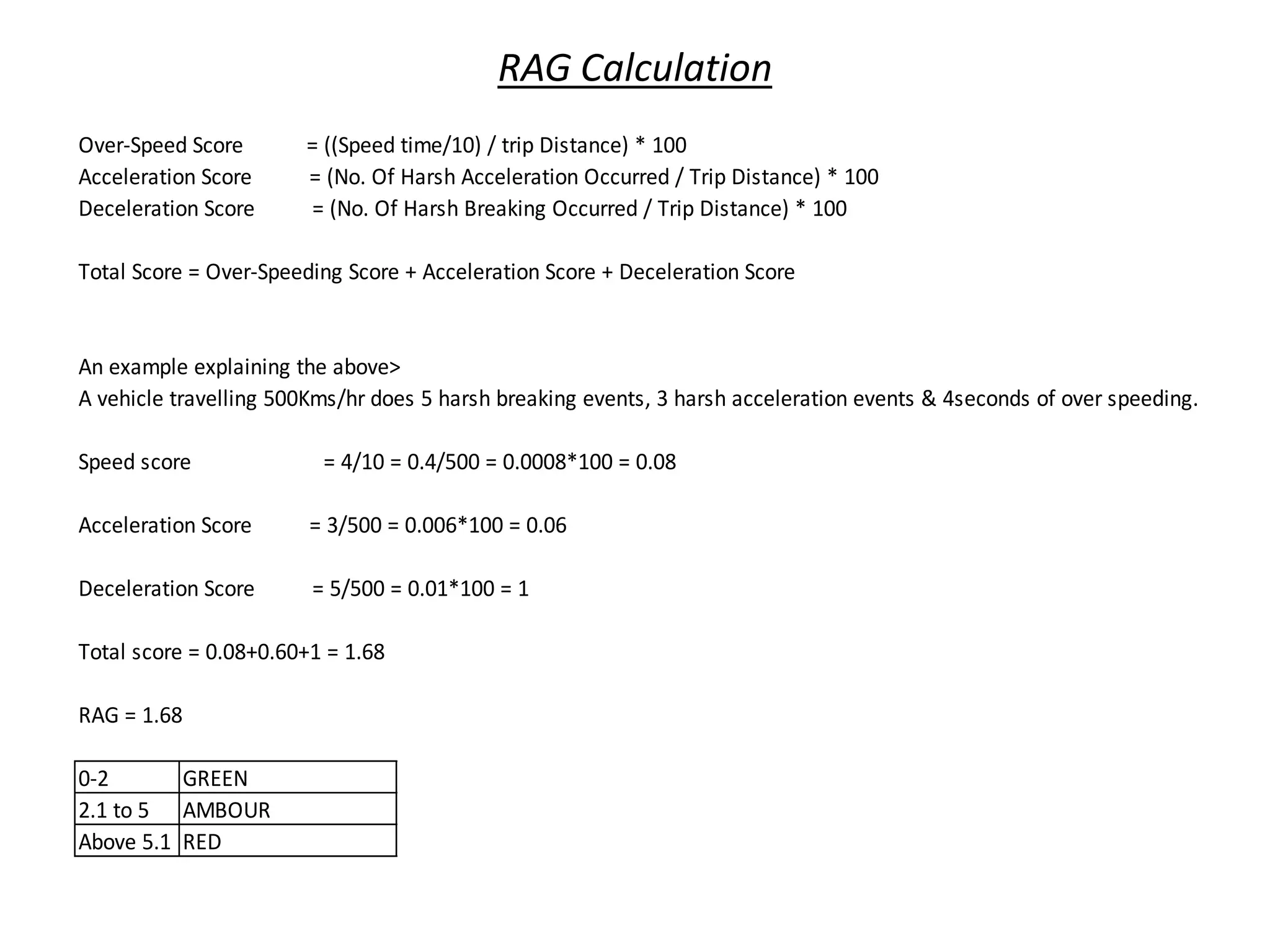 Rag presentation | PPTX