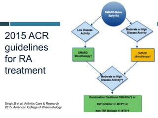 Rheumatoid arthritis | PPTX