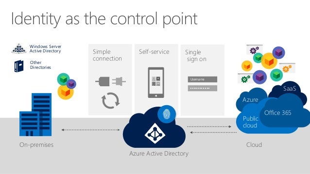 Managing Mobility - Microsoft Enterprise Mobility - Accelerate, Prot…