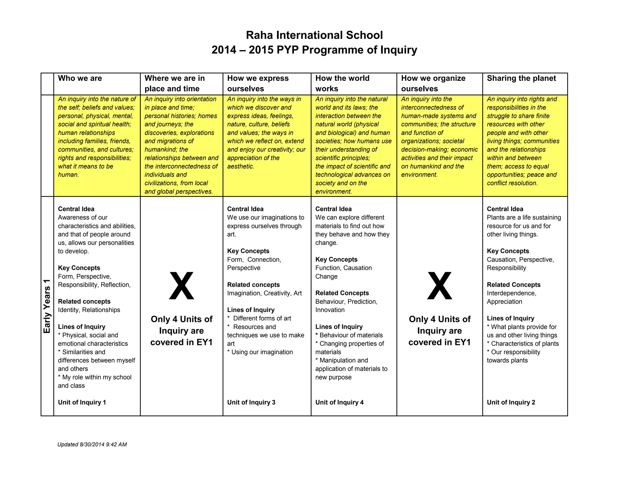 Raha International School, 2014 - 2015 PYP Programme of Inquiry | PDF