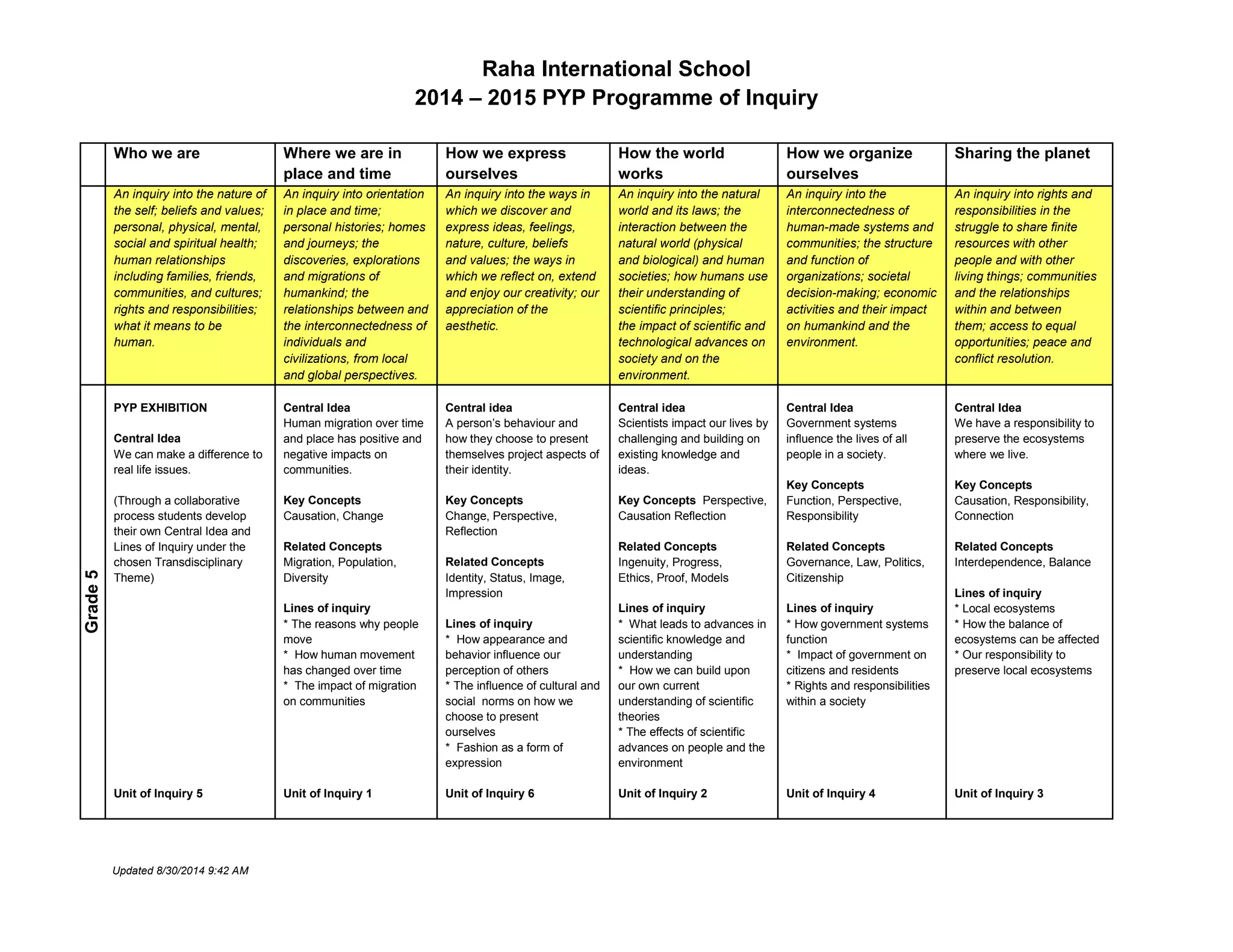 Raha International School, 2014 - 2015 PYP Programme of Inquiry | PDF