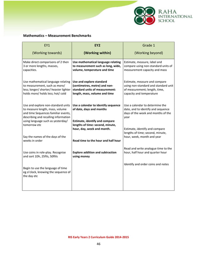 Raha International School, EY2 Curriculum Guide for Parents 2014-2015 ...