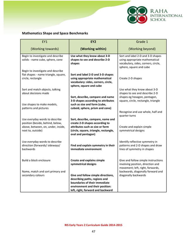 Raha International School, EY2 Curriculum Guide for Parents 2014-2015 ...