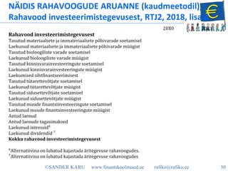 Rahakäibe (rahavoogude) prognoosimine, juhtimine ja analüüs | PPTX