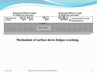 TOP DOWN CRACKING IN FLEXIBLE PAVEMENTS | PPTX