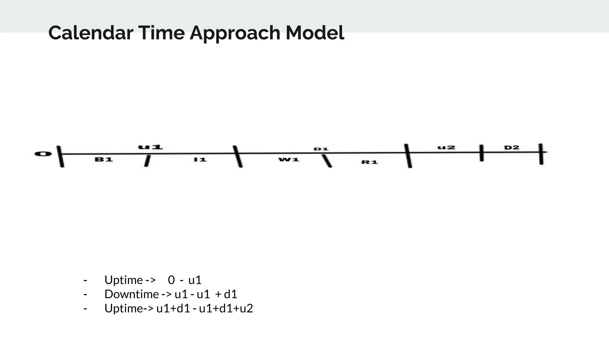 modeling systems randomnes machine:Machine downtime.pptx
