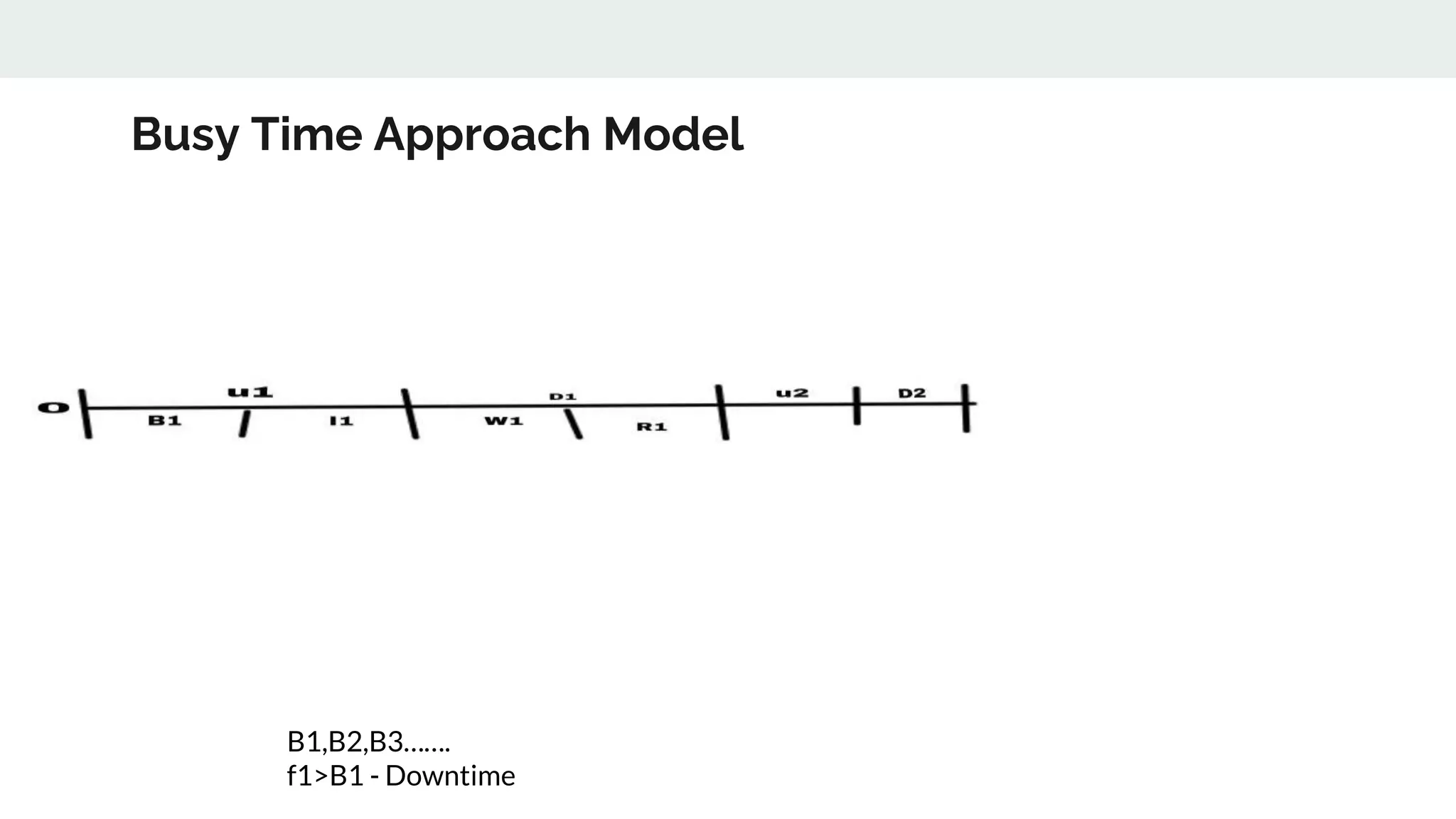 modeling systems randomnes machine:Machine downtime.pptx
