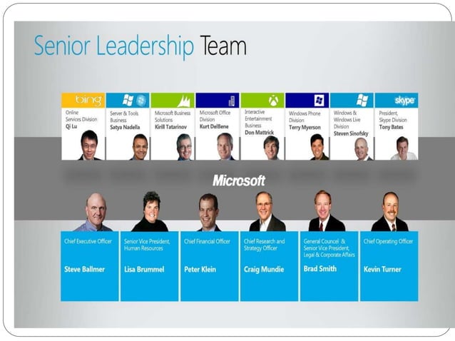 marketing strategy of Microsoft | PPTX