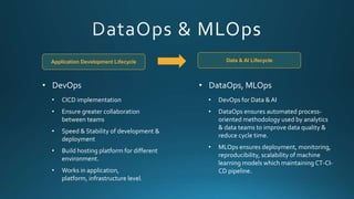 Rahat Yasir: Enterprise Data & AI Strategy & Platform Designing | PPT