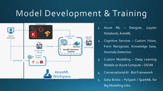 Rahat Yasir: Enterprise Data & AI Strategy & Platform Designing | PPT