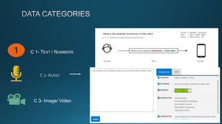 Rahat Yasir: Enterprise Data & AI Strategy & Platform Designing | PPT