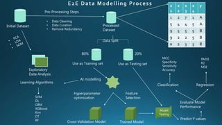 Rahat Yasir: Enterprise Data & AI Strategy & Platform Designing | PPT