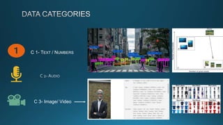Rahat Yasir: Enterprise Data & AI Strategy & Platform Designing | PPT