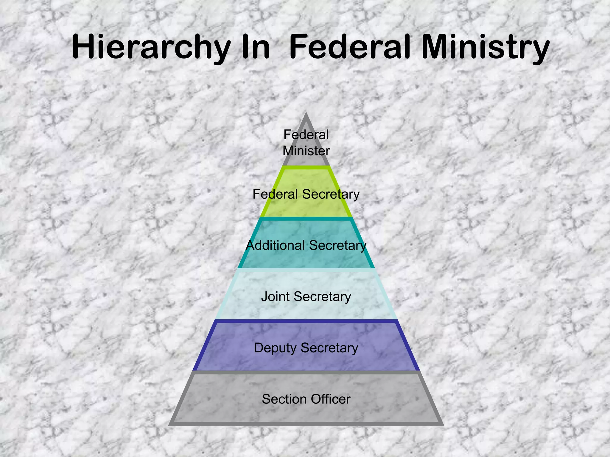structure of federal government of pakistan | PPT