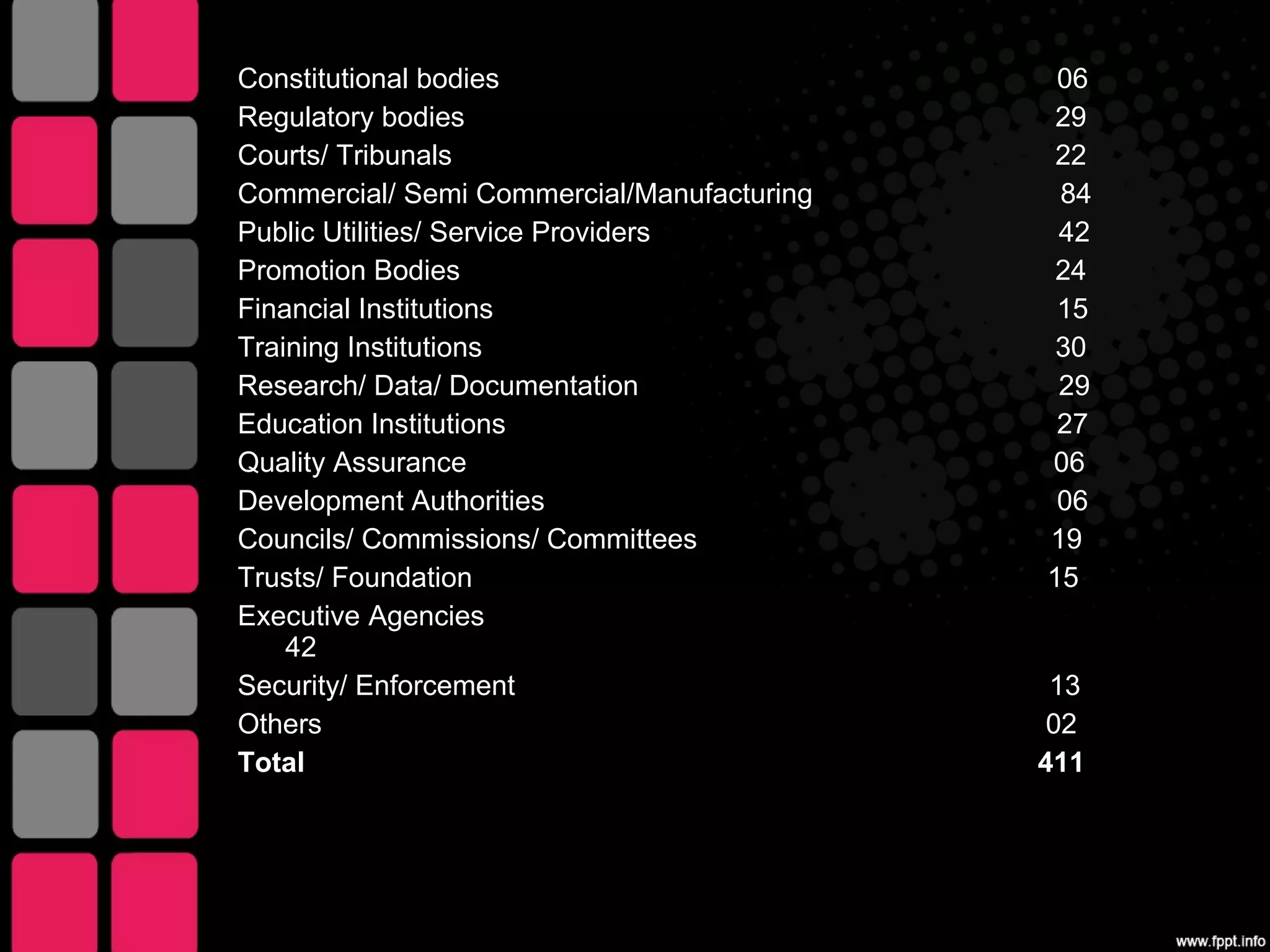structure of federal government of pakistan | PPT
