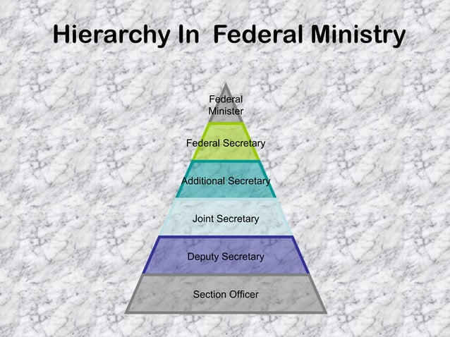 structure of federal government of pakistan | PPT