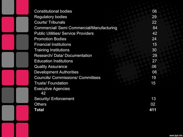 structure of federal government of pakistan | PPT