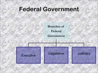 structure of federal government of pakistan | PPT