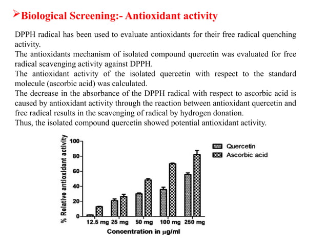 extraction and isolation of flavonoids.pptx | Herbs and Supplements ...