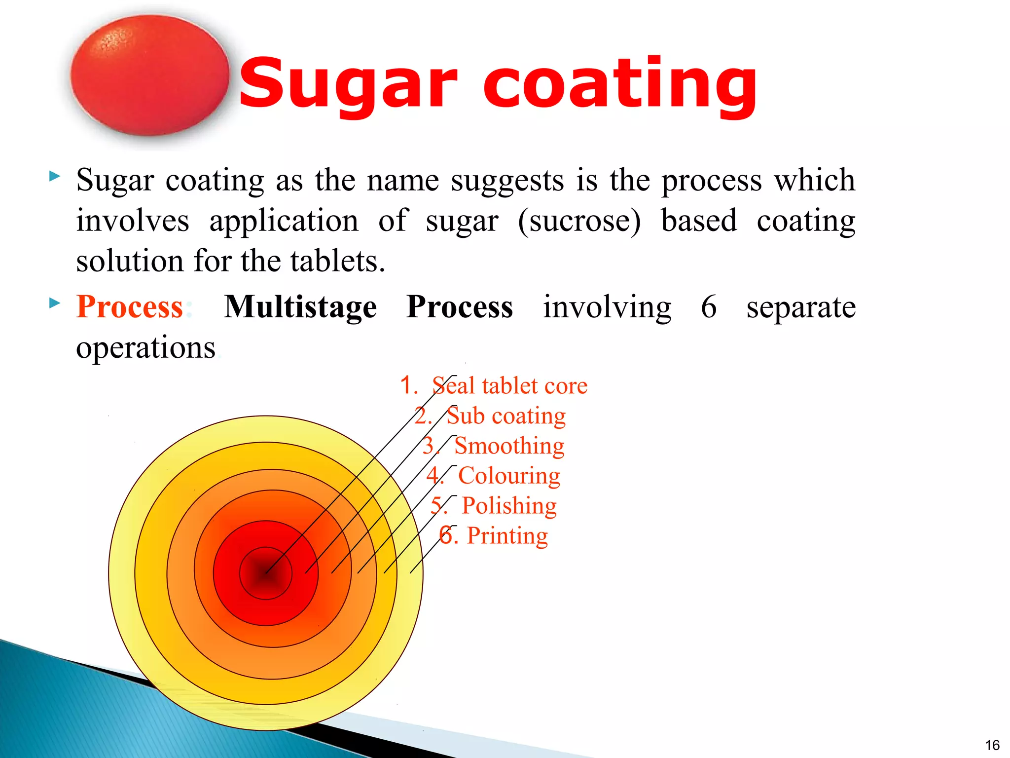 Tablet coating process | PPT