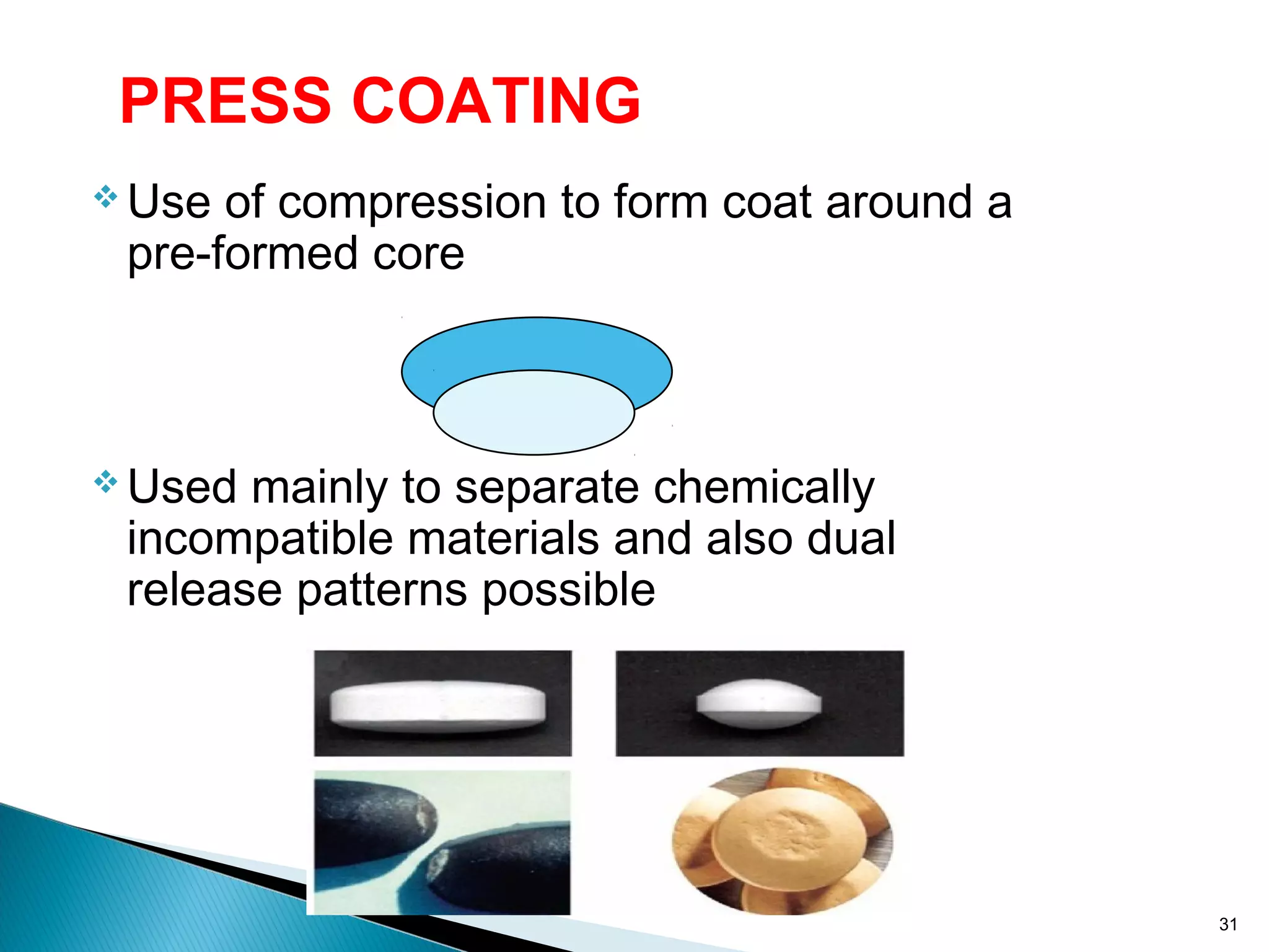 Tablet coating process | PPT